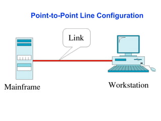 Data Communication & computer network: Channel types | PDF