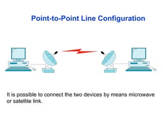 Data Communication & computer network: Channel types | PDF