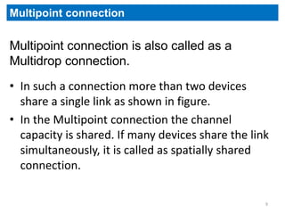 Data Communication & computer network: Channel types | PDF