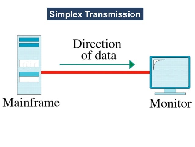 Data Communication & computer network: Channel types