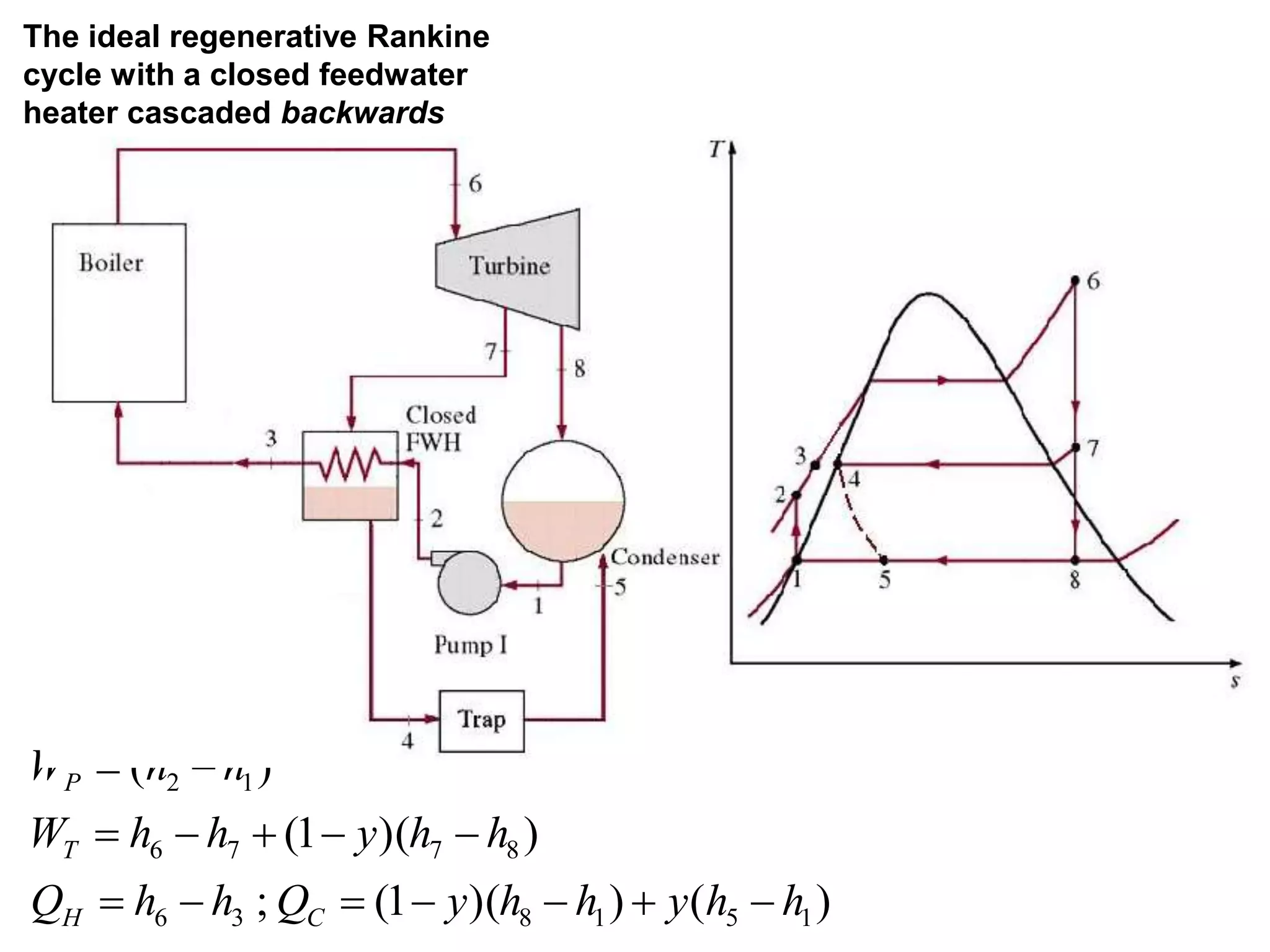 Regenerative rankine cycle - Complete Overview | PPT