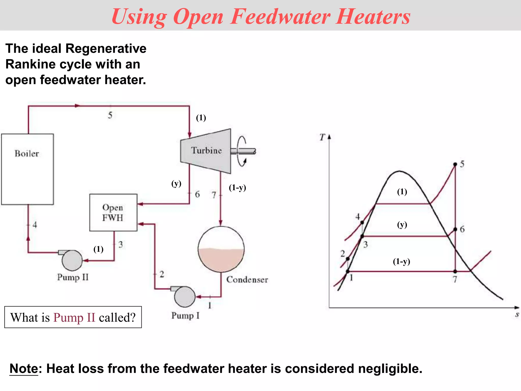 Regenerative rankine cycle - Complete Overview | PPT