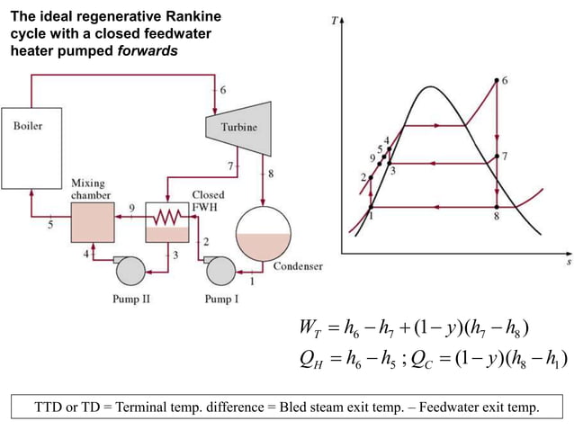 Regenerative rankine cycle - Complete Overview | PPT | Home Appliances ...