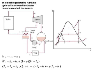 Regenerative rankine cycle - Complete Overview | PPT