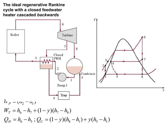 Regenerative rankine cycle - Complete Overview | PPT | Home Appliances ...