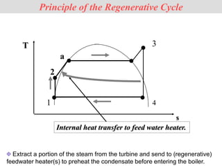 Regenerative rankine cycle - Complete Overview | PPT