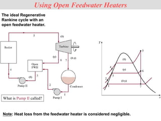 Regenerative rankine cycle - Complete Overview | PPT