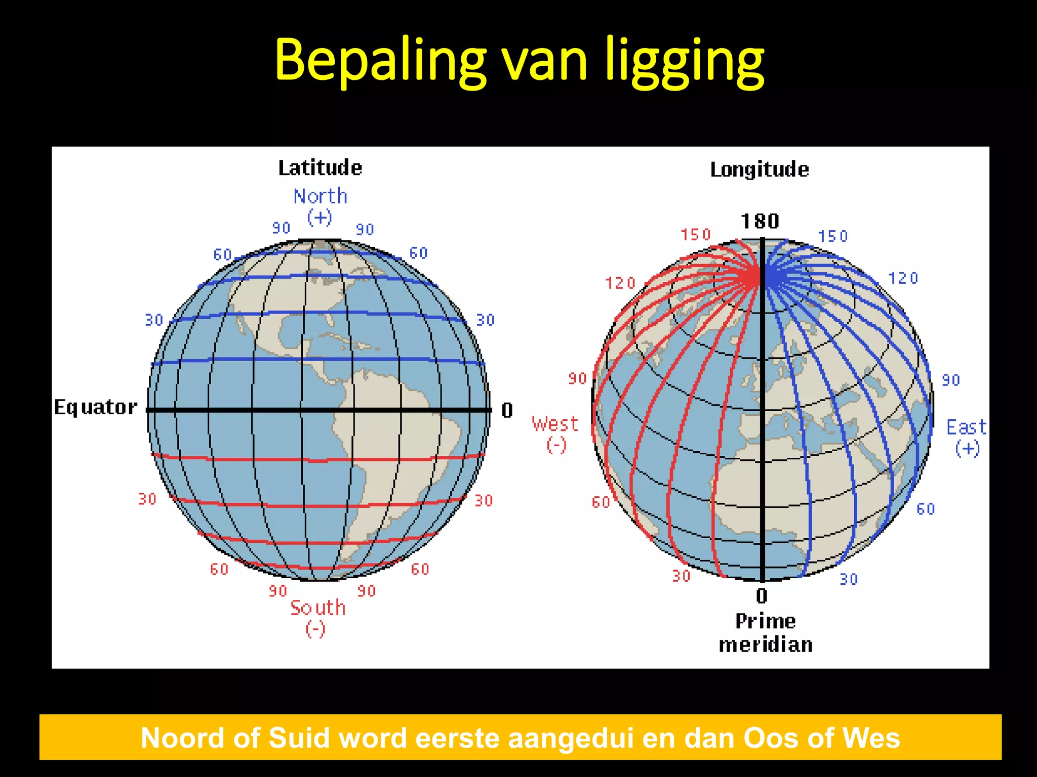 3 lengte en breetelyne | PPTX