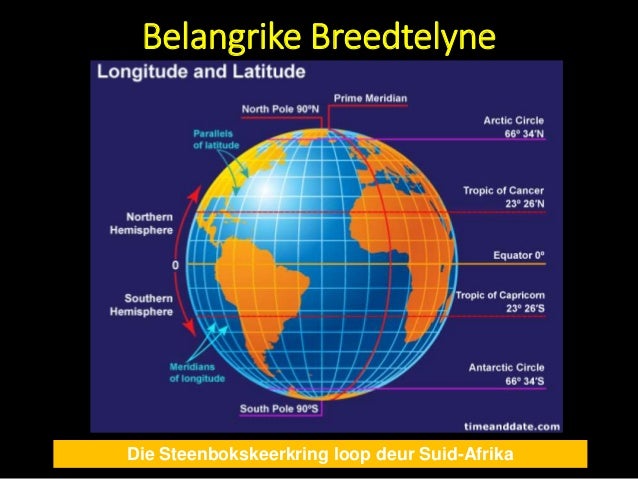 3 lengte en breetelyne