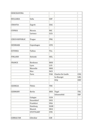 Three Letter City Code Indonesia And 5 Continent All around The world ...