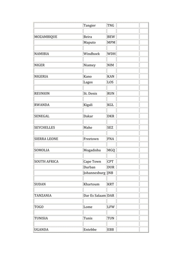 Three Letter City Code Indonesia And 5 Continent All Around The World Pdf