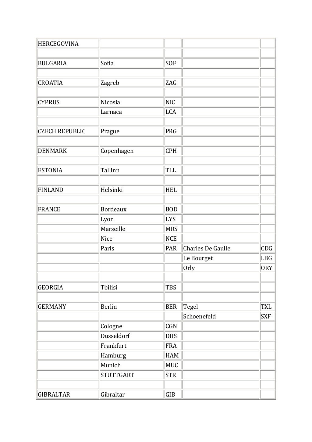 Three Letter City Code Indonesia And 5 Continent All Around The World three-letter-city-code-indonesia-and-5-continent-all-around-the-world