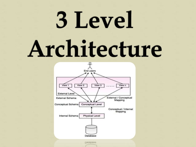 3 Level Architecture | PPTX | Databases | Computer Software and Applications