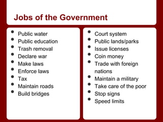 3 levels of government & federalism part 1 audio | PPT