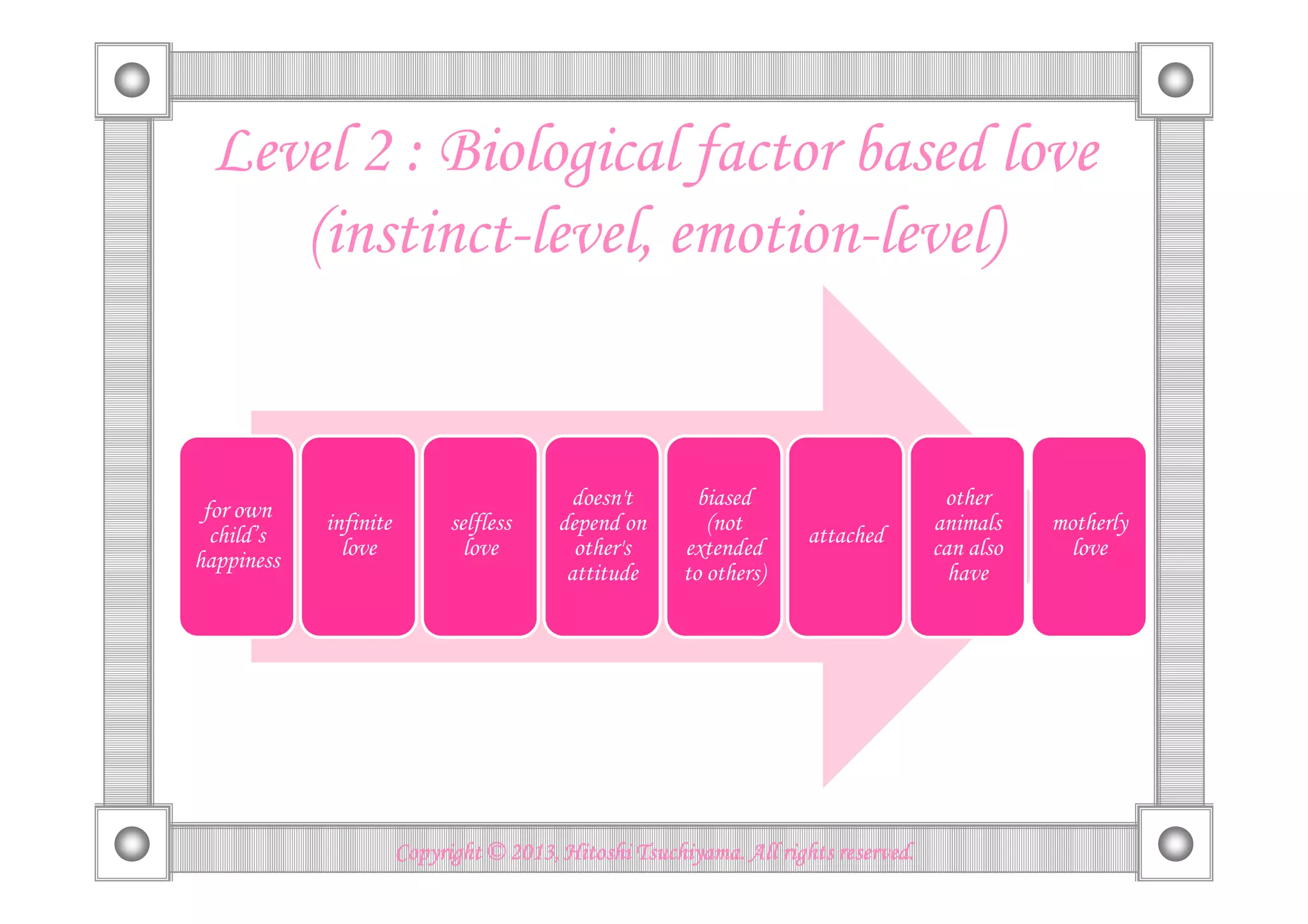 3 levels of Love | PDF