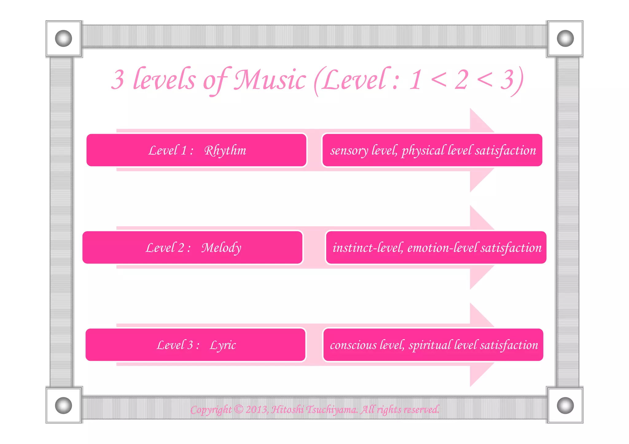 3 levels of Love | PDF
