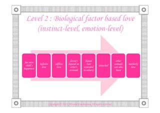 3 levels of Love | PDF