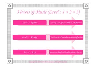 3 levels of Love | PPT