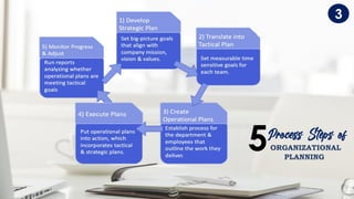 3 LEVELS OF PLANNING.pdf