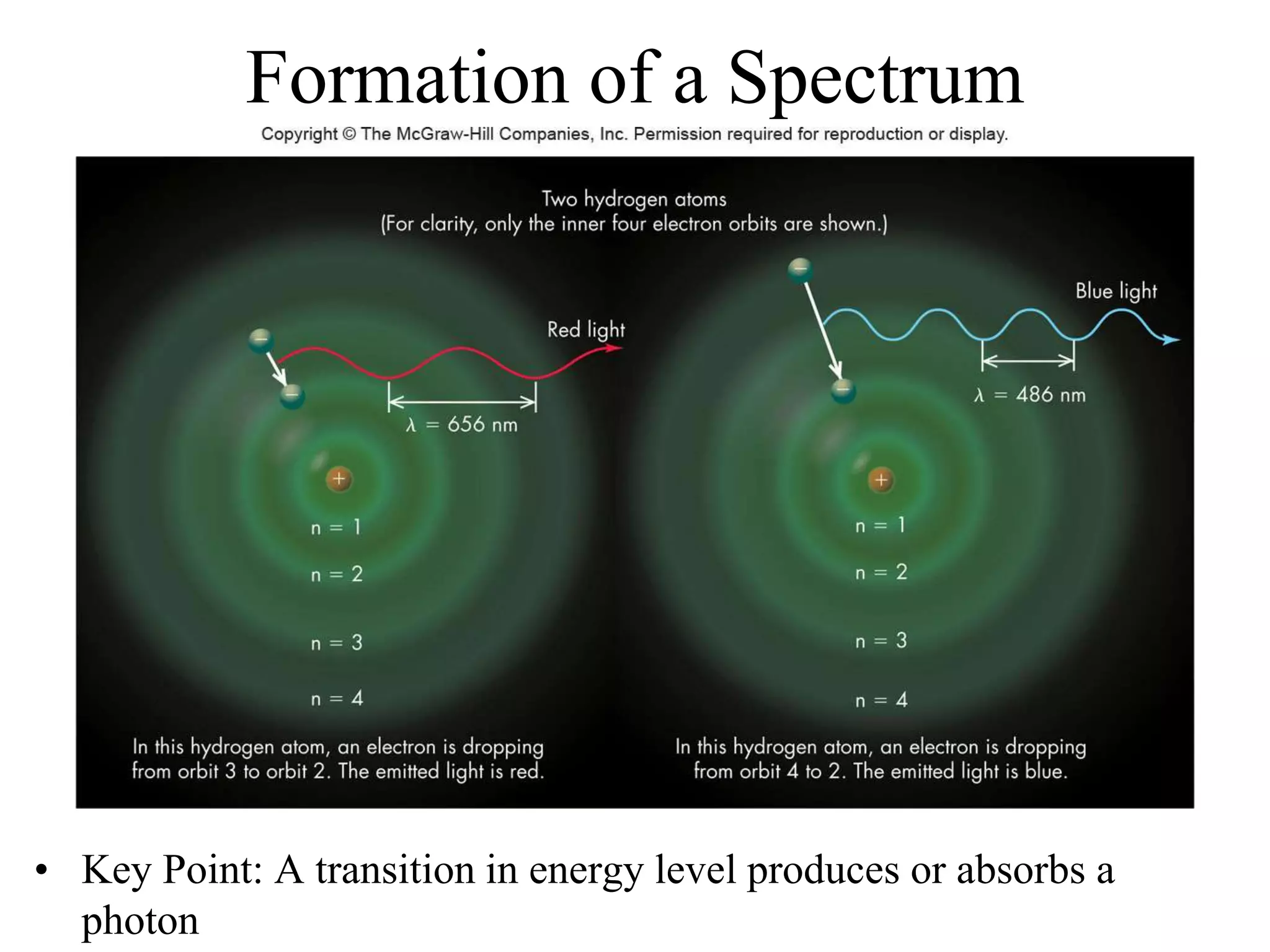 #3 light and atoms | PPTX