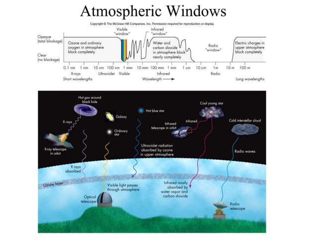 #3 light and atoms | PPTX | Space and Astronomy | Science