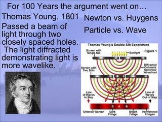3 light history | PPT