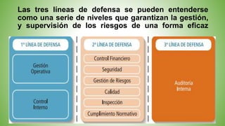 3_LINEAS_DE_DEFENSA materia auditoria in | PPTX