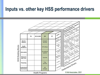 Strengthening Health Systems: Moving beyond Supporting the Health System | PPTX