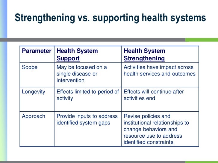 Strengthening Health Systems: Moving beyond Supporting the Health Sys…