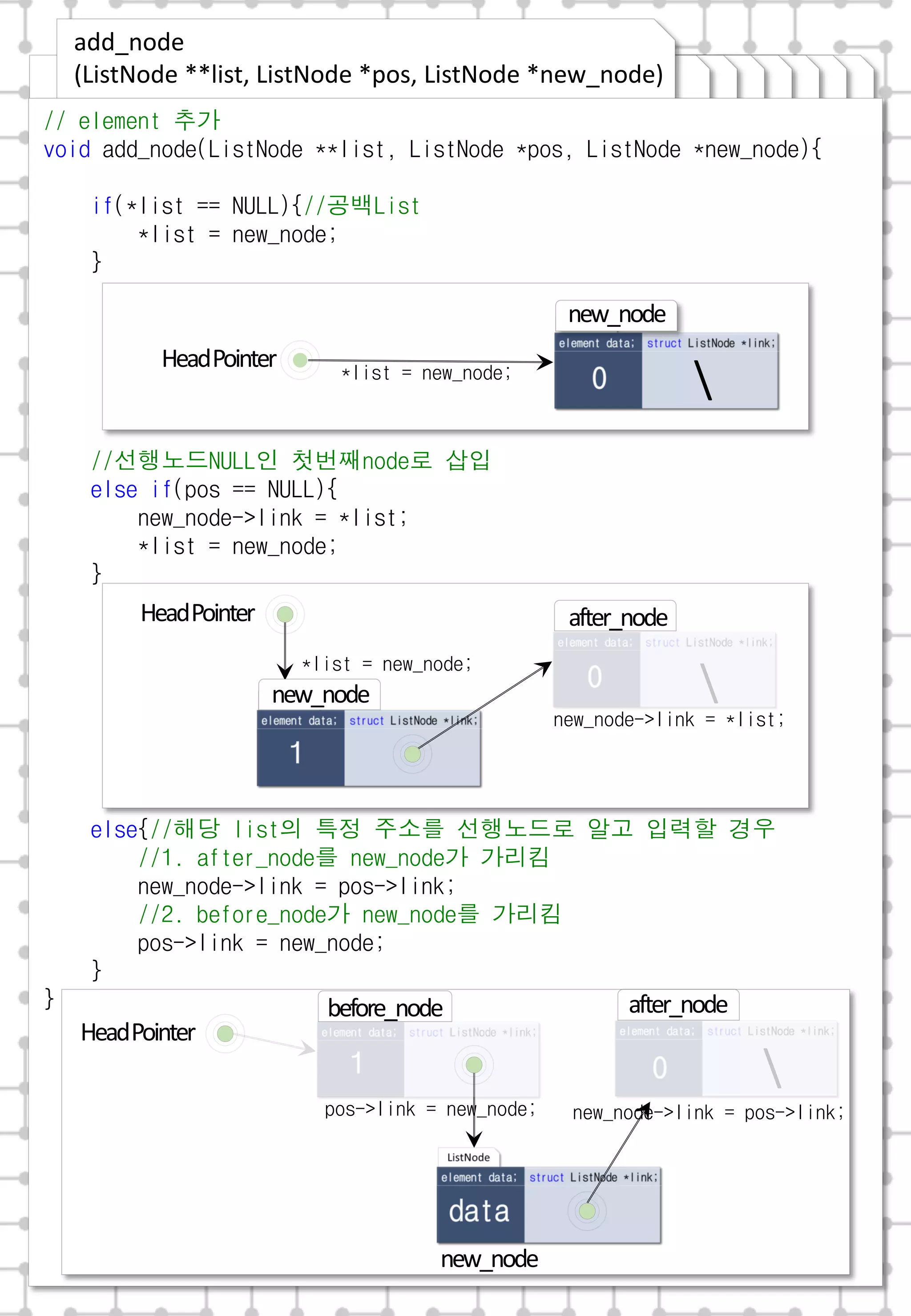 Data Structure. Linked List | PDF