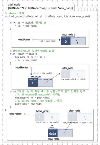 Data Structure. Linked List | PDF