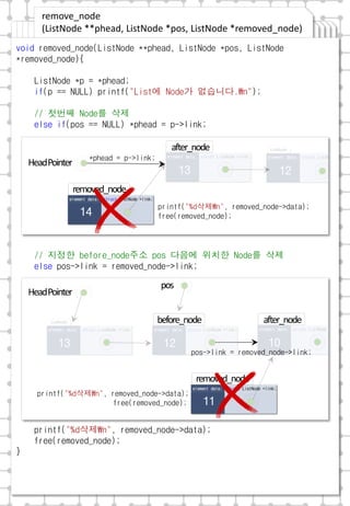 Data Structure. Linked List | PDF