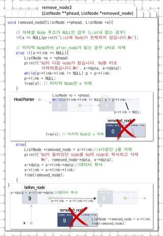 Data Structure. Linked List | PDF