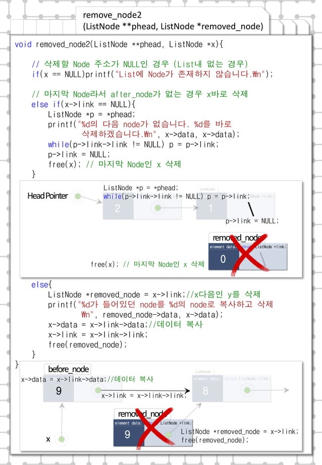 Data Structure Linked List Pdf
