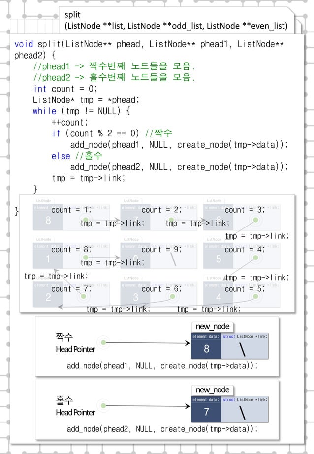 Data Structure Linked List Pdf