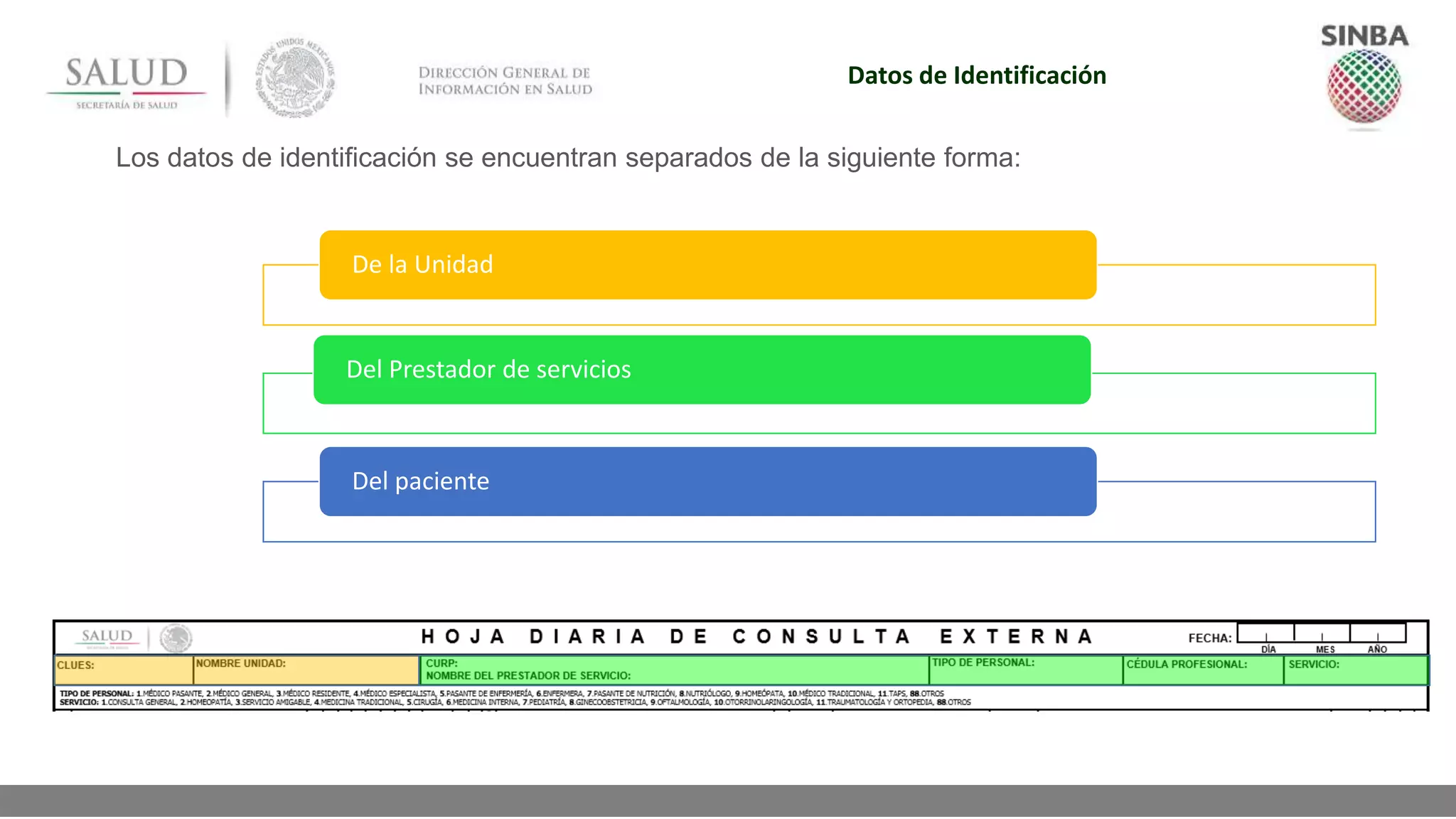 3 llenado de_formato_de_consulta_externa_sinba-sis | PPTX