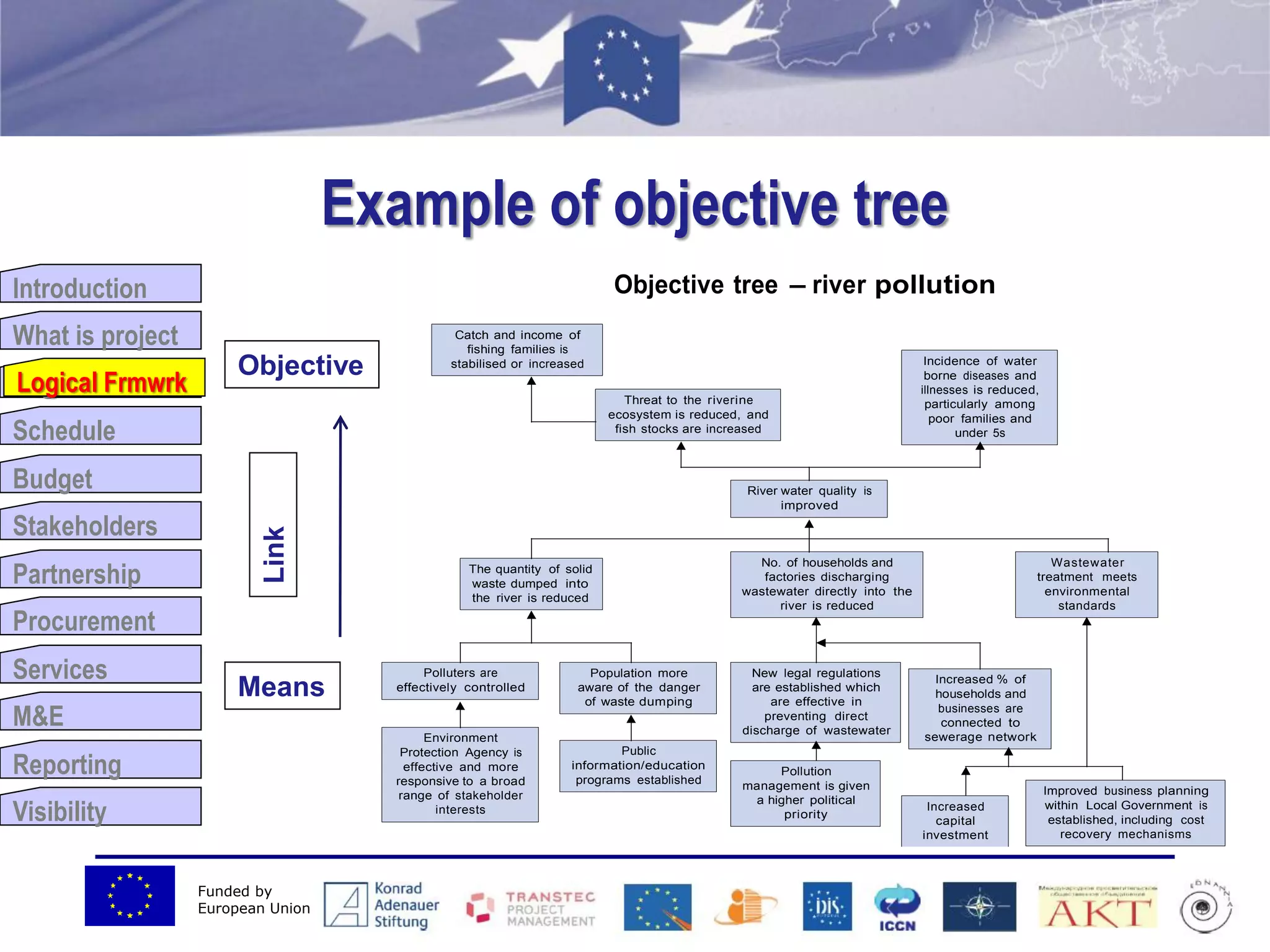 3_Logframe, problem and objectives, indicators, assumptions | PDF