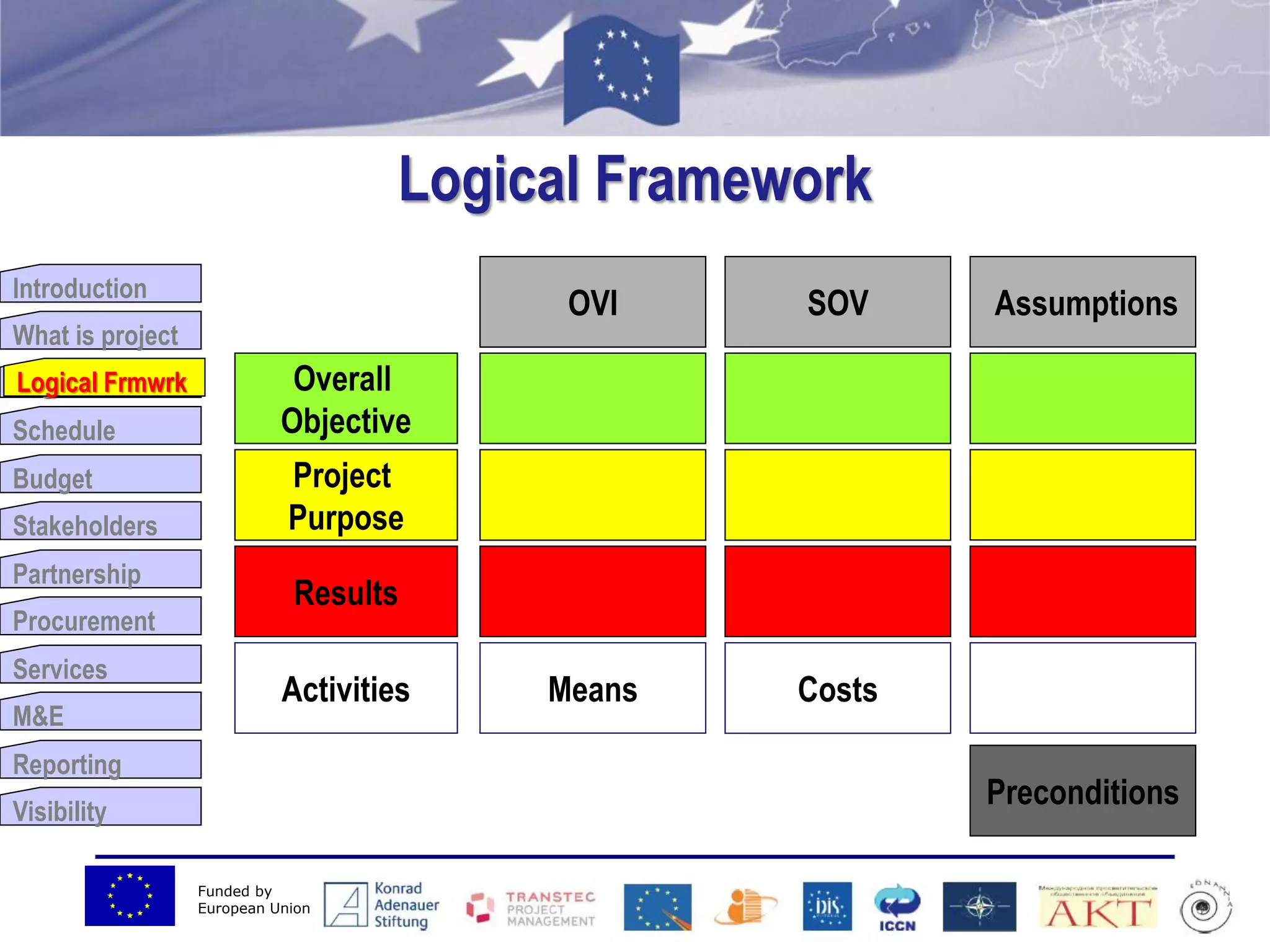 3_Logframe, problem and objectives, indicators, assumptions | PDF