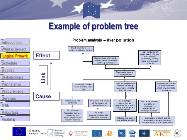 3_Logframe, problem and objectives, indicators, assumptions