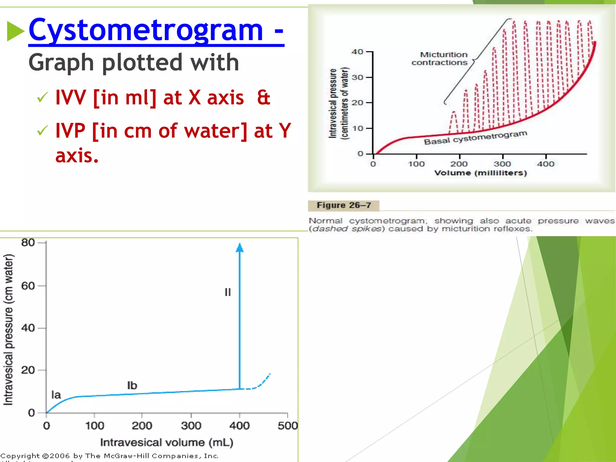 Lower urinary tract | PPTX