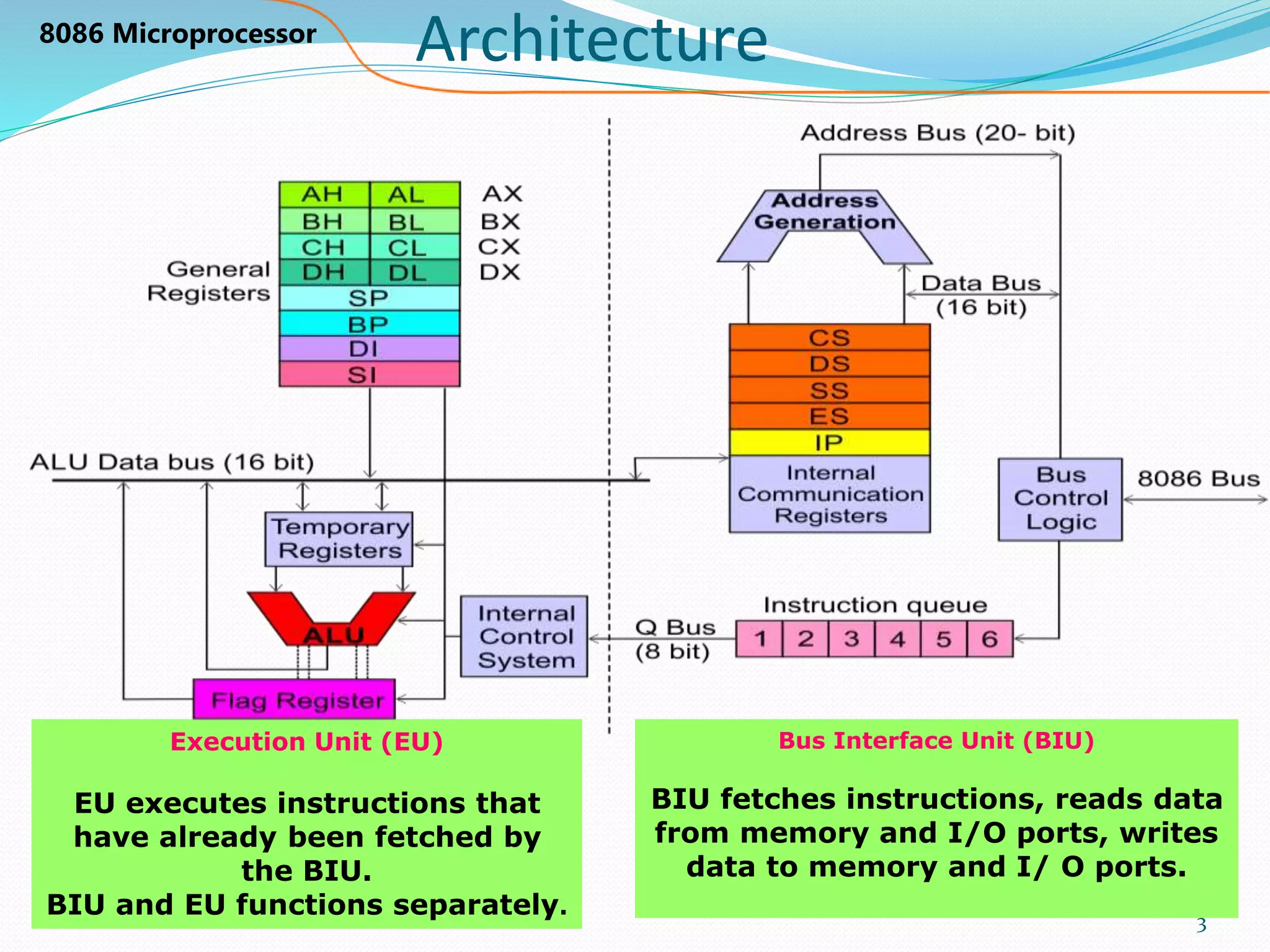 3 L pin diagram.pptx