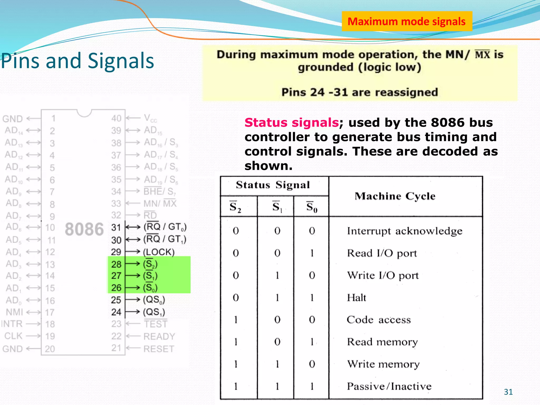 3 L pin diagram.pptx
