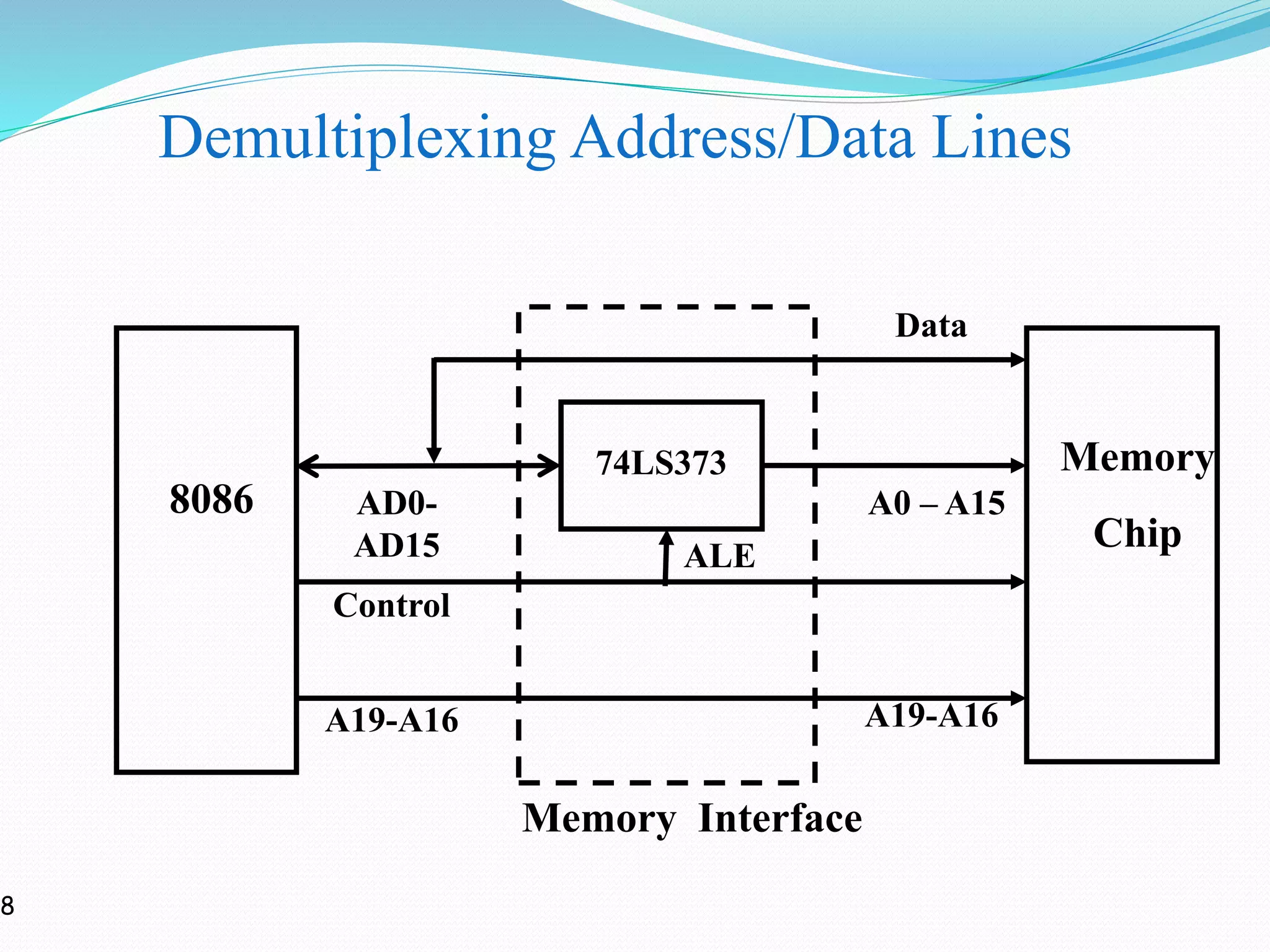 3 L pin diagram.pptx