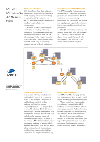 LANNET Lanswitch Plus 3LS Multilayer Switch | PDF