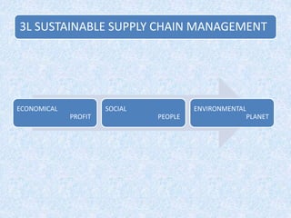 3 Level sustainable supply chain | PPT