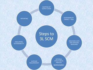 3 Level sustainable supply chain | PPT