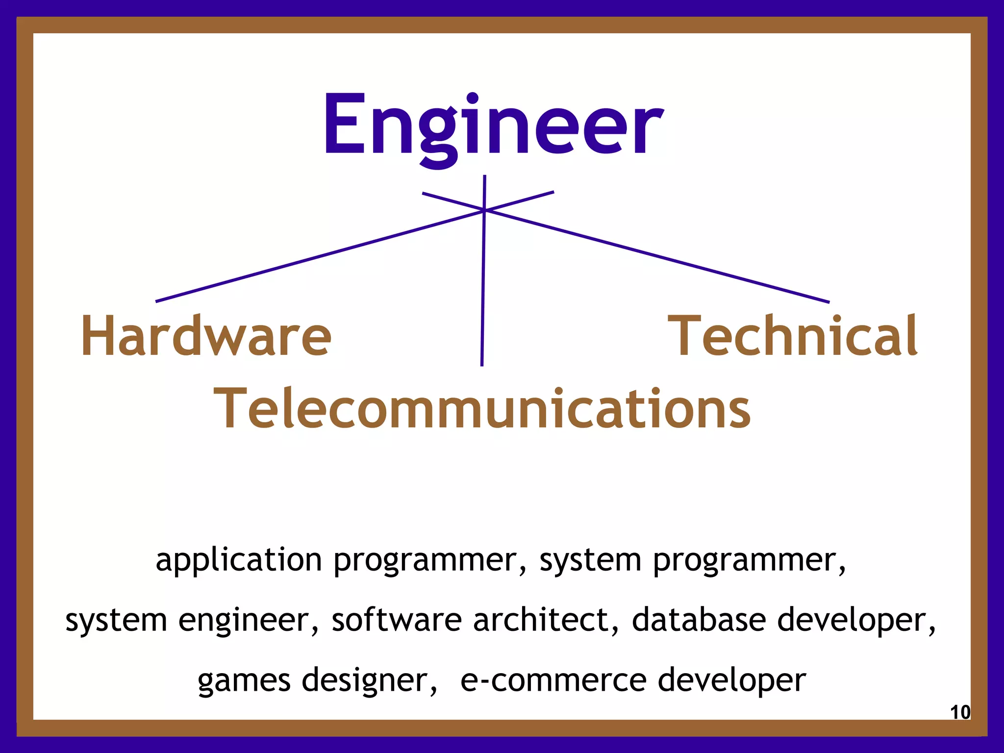 Career Opportunities in ICT | PDF