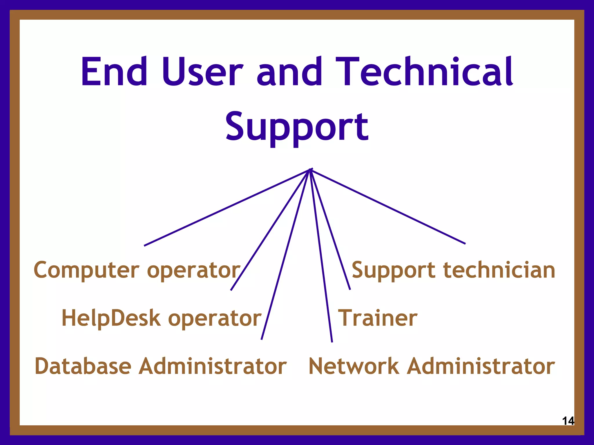 Career Opportunities in ICT | PDF