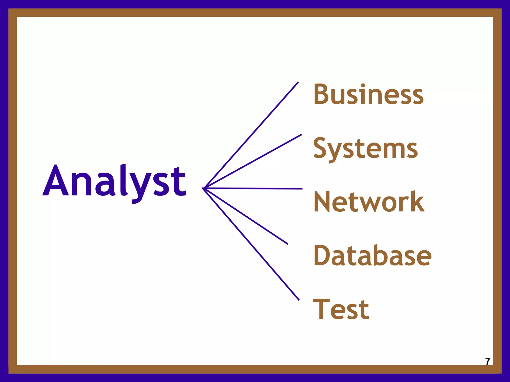 Career Opportunities in ICT | PDF