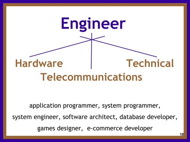 Career Opportunities in ICT | PDF | IT and Internet Support | Internet